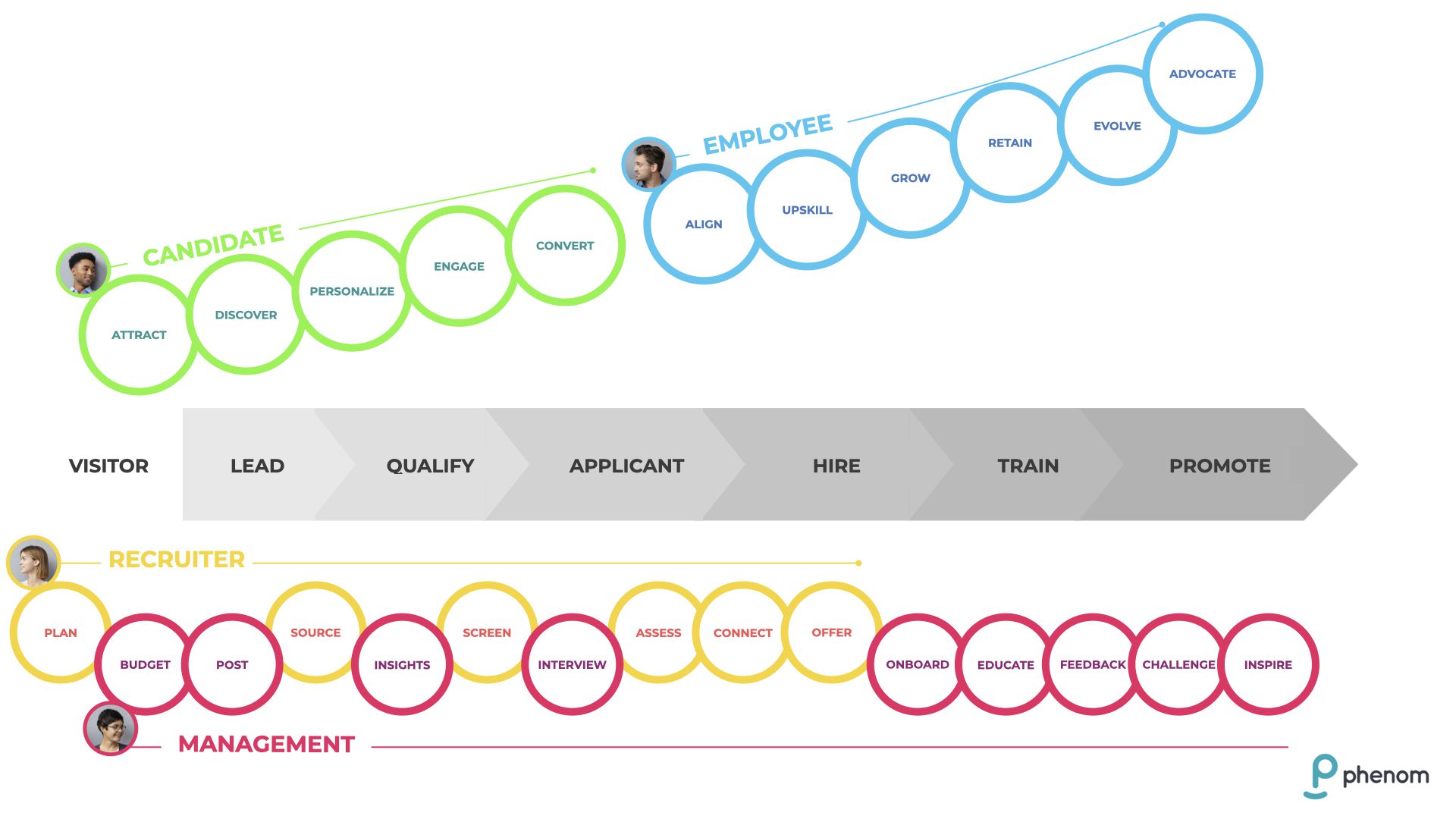 Talent Experience is All in Hiring and Retention | UNLEASH