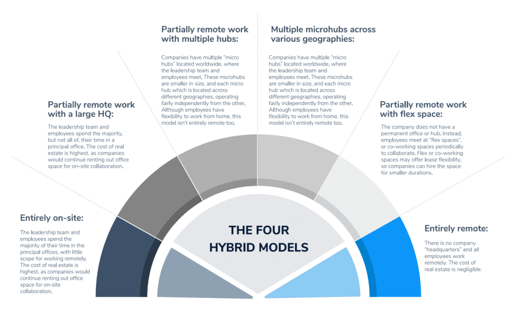 Making the hybrid model work for your team | UNLEASH
