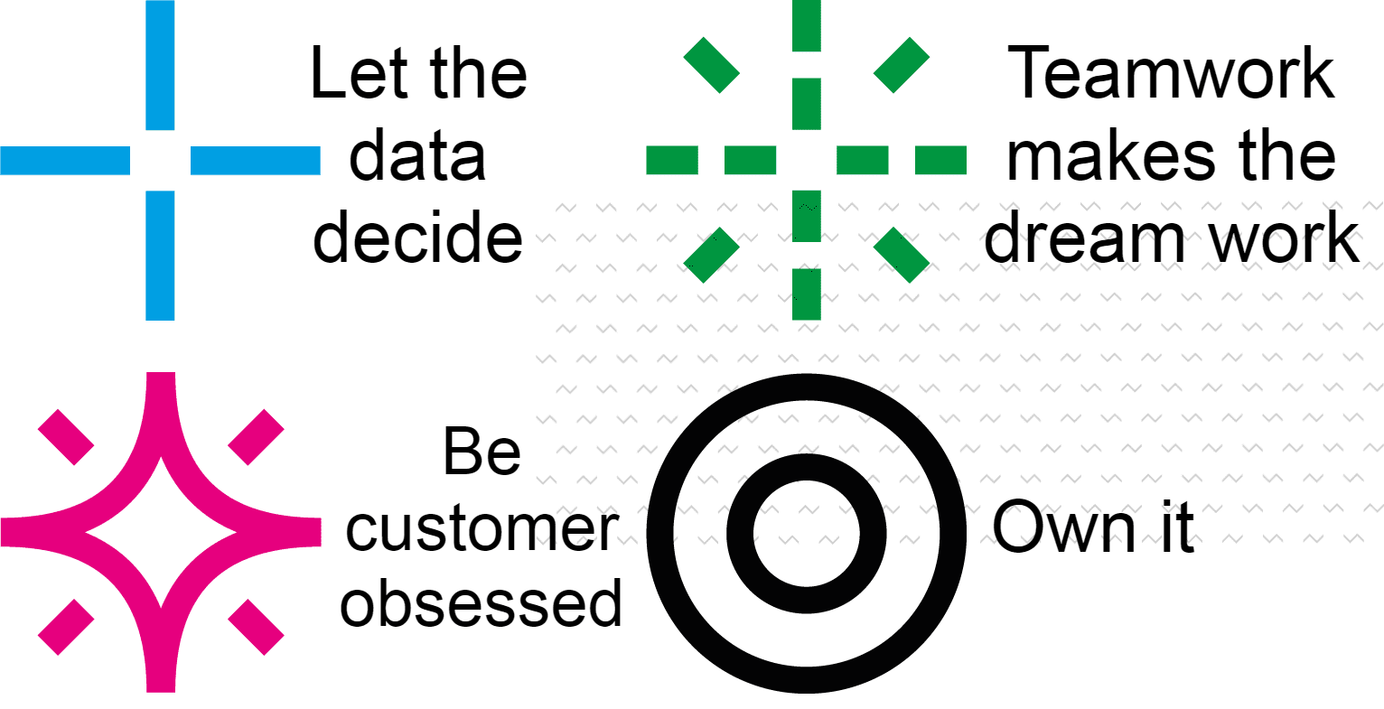 Raising the bar for talent with Databricks | UNLEASH