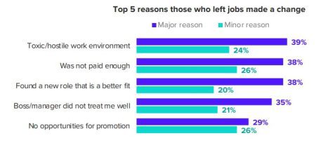 Welcome to the ‘Great Reprioritization’ | UNLEASH