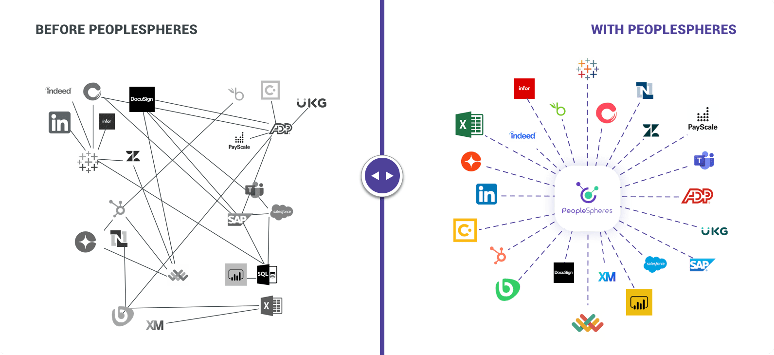 Smart connectivity in the hybrid workplace | UNLEASH