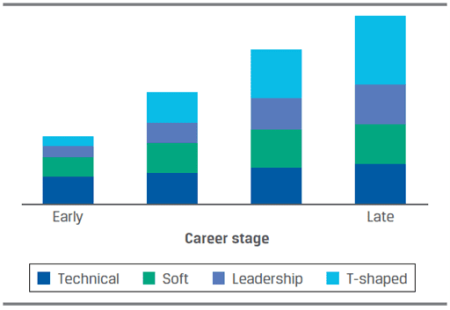 How skills, grit, and experience lead to hiring success | UNLEASH