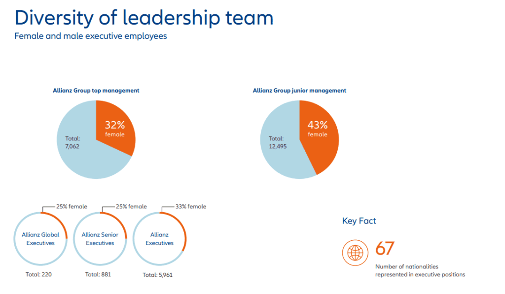 Allianz: Broadening the definition of L&D | UNLEASH