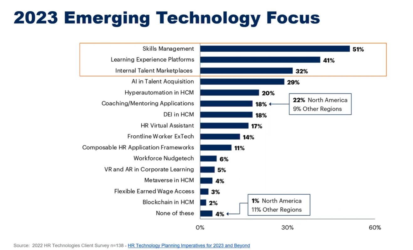 Gartner: 3 decisions HR leaders must make now | UNLEASH