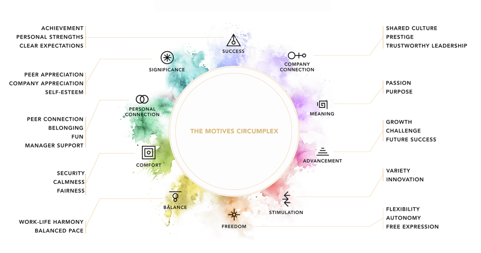 Only 16% of people are thriving at work – Here are five strategies to ...