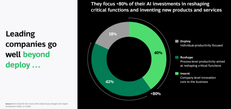 AI savvy organizations see 2x more ROI, says BCG | UNLEASH