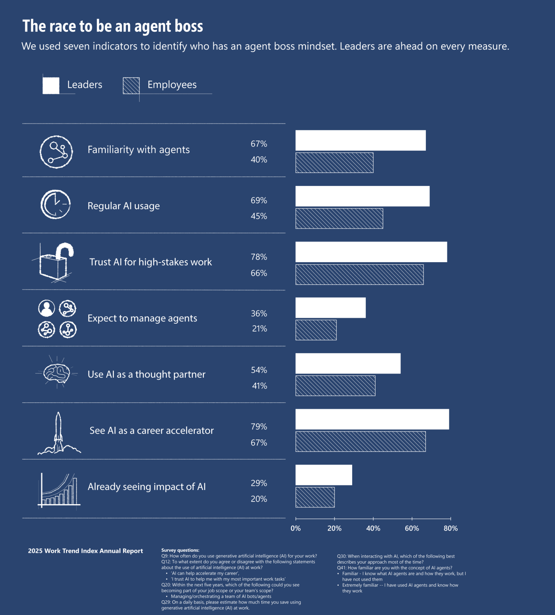 Microsoft: ‘The question isn’t if AI will reshape work - it’s how fast ...