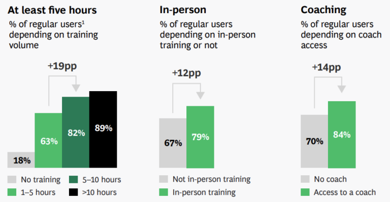 BCG’s AI at Work 2025 report: Four takeaways for HR leaders | UNLEASH